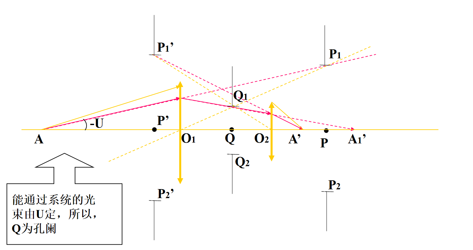 chapter5 - Warren的个人小站